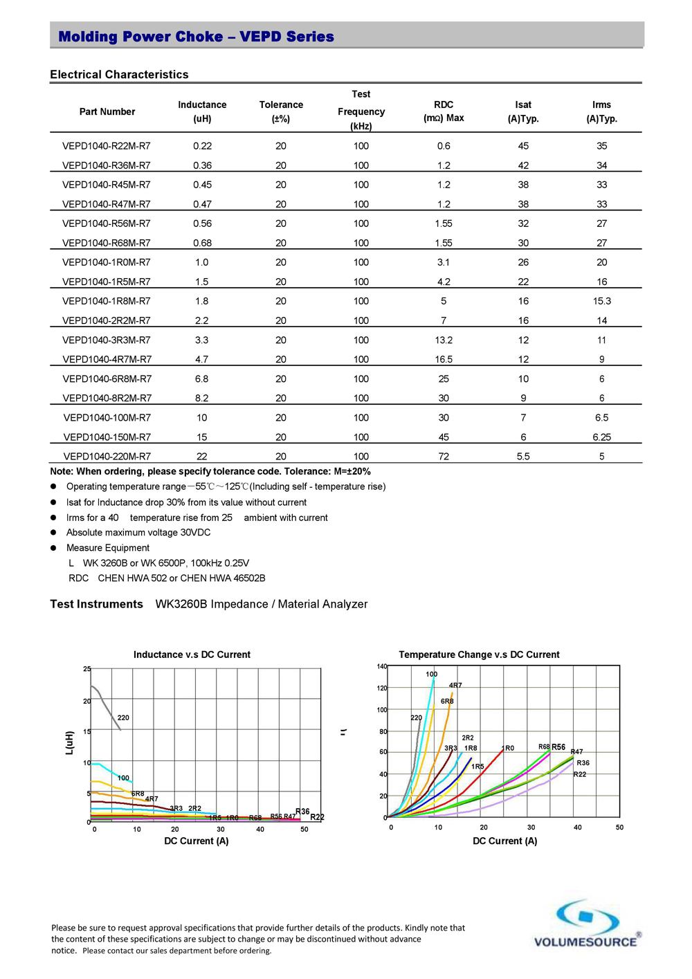 VEPD一体成型大电流系列 - 千代源电感线圈