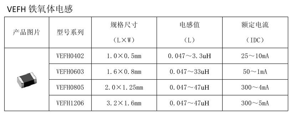 VEFH片式磁珠系列 - 千代源电感线圈