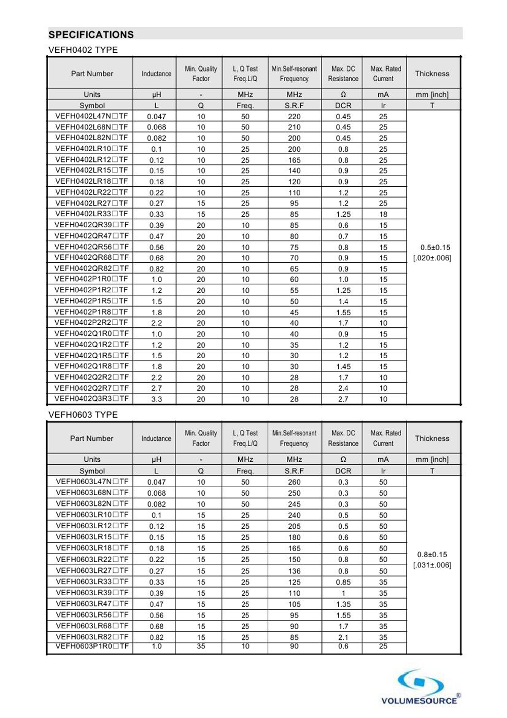 VEFH片式磁珠系列 - 千代源电感线圈