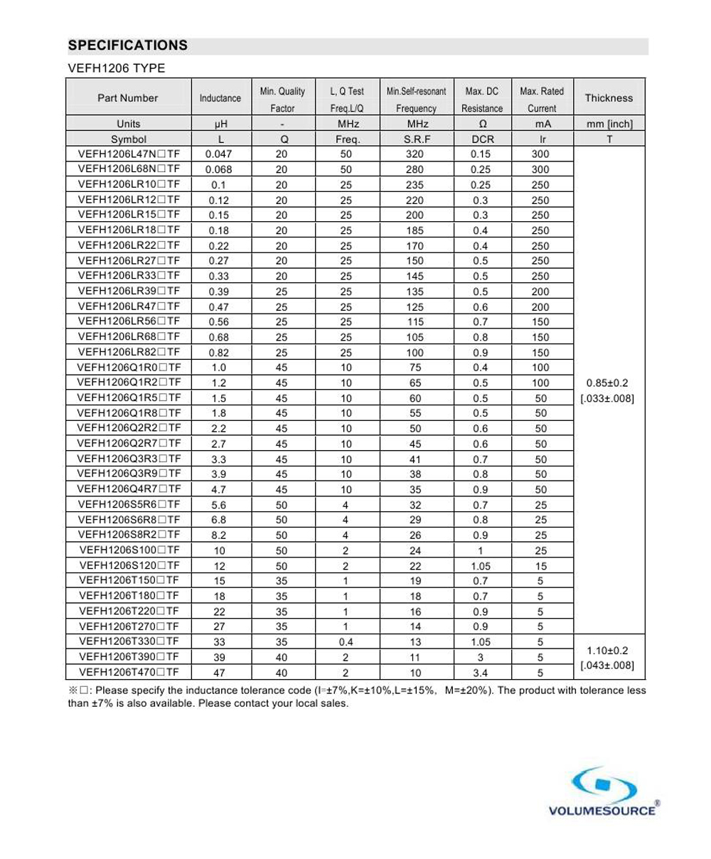 VEFH片式磁珠系列 - 千代源电感线圈