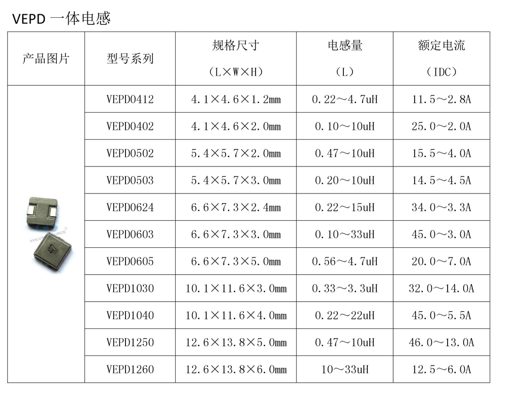VEPD一体成型大电流系列 - 千代源电感线圈