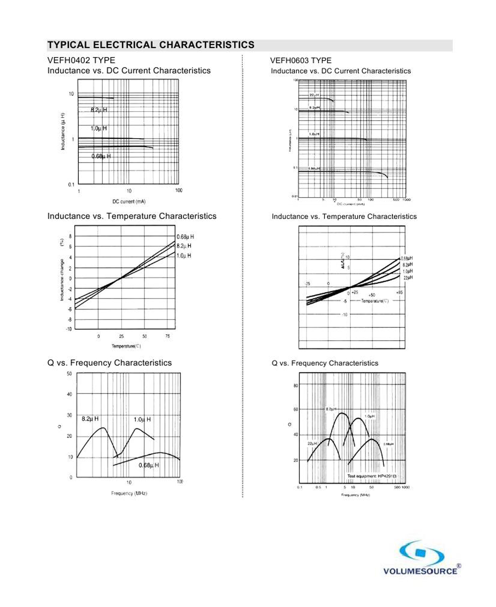 VEFH片式磁珠系列 - 千代源电感线圈
